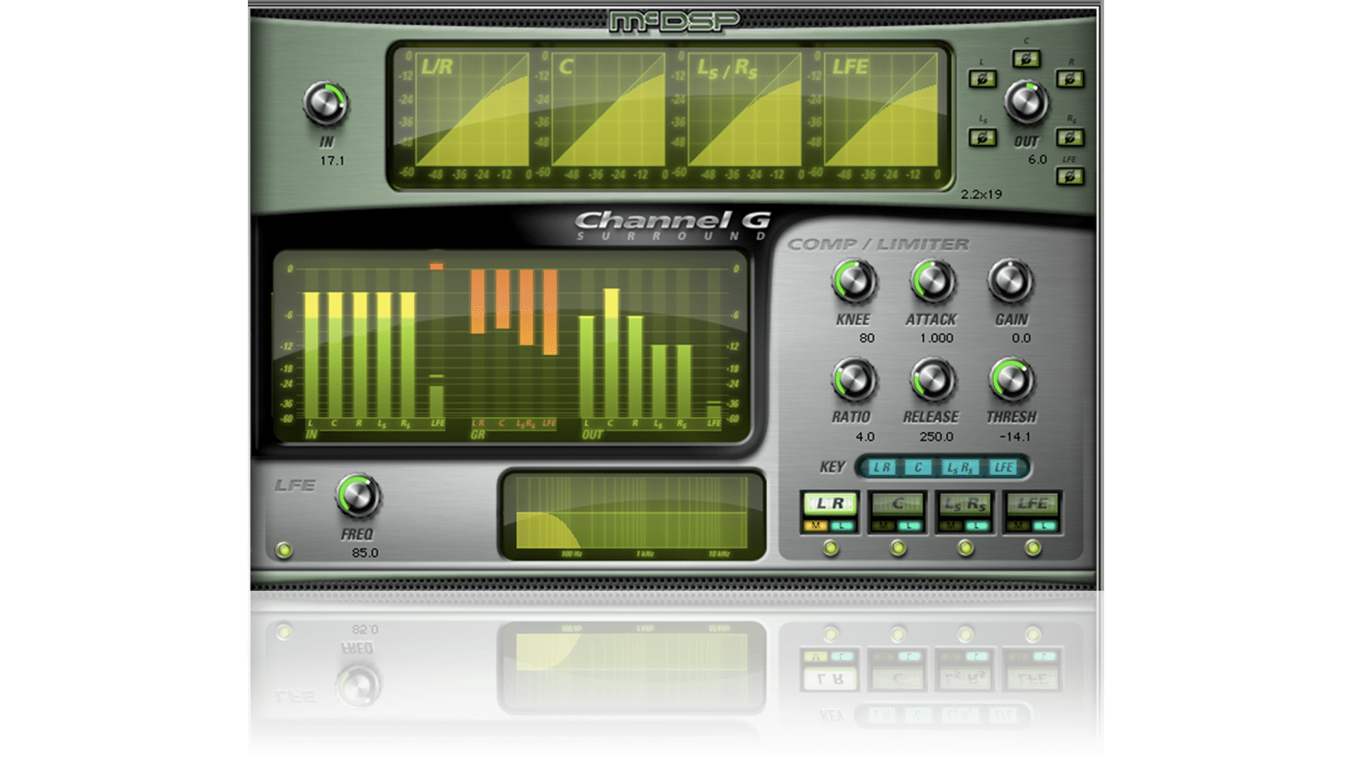 Channel G Surround
