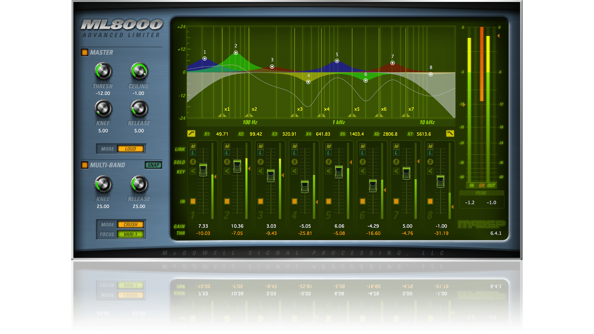 ML8000 Advanced Limiter