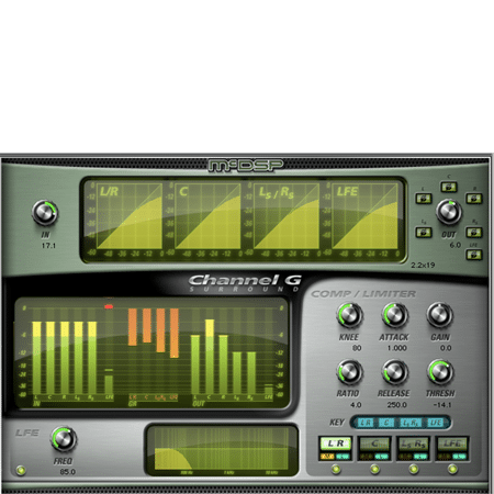 Plug-in Index